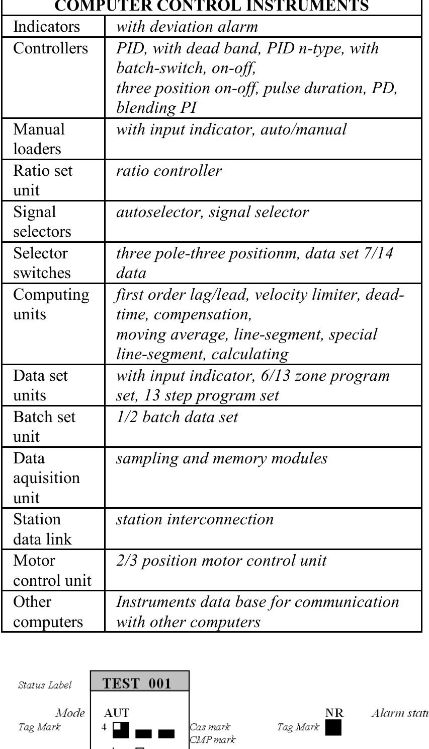 Table 1 Advances In Distributed Control Systems Data Bases 7646