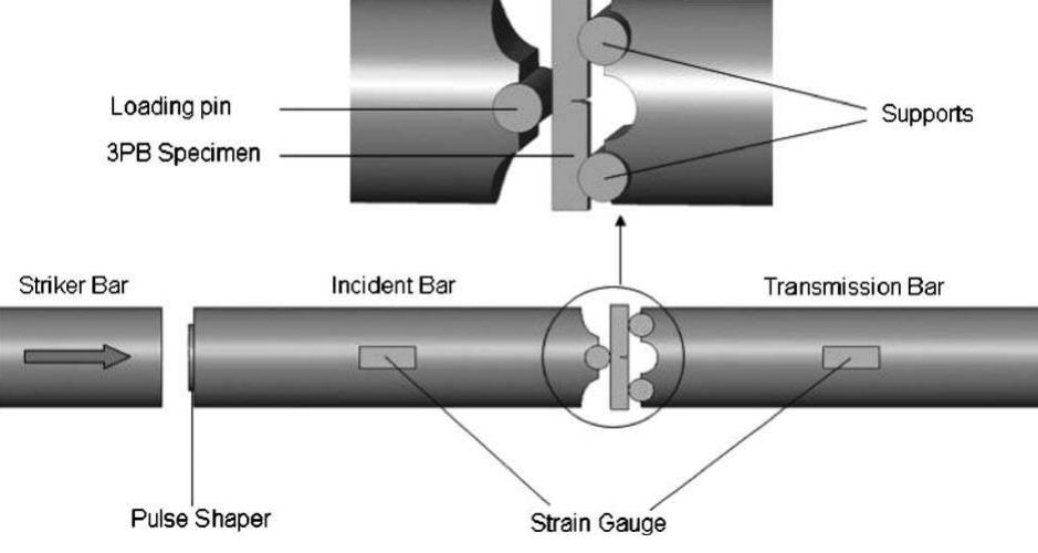 Configuration of a modified two-bar/3pb fracture test for