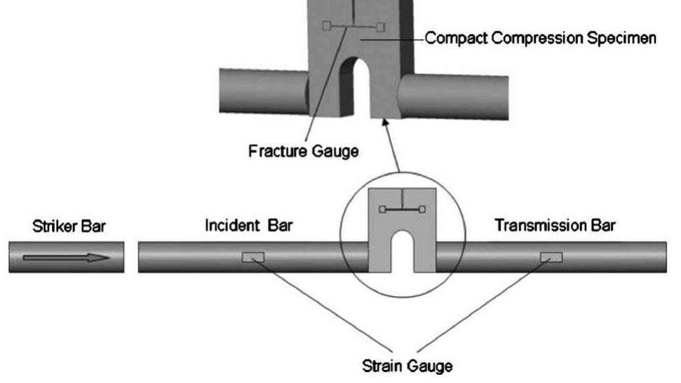 Configuration of a two-bar/ccs fracture test for frac- ture
