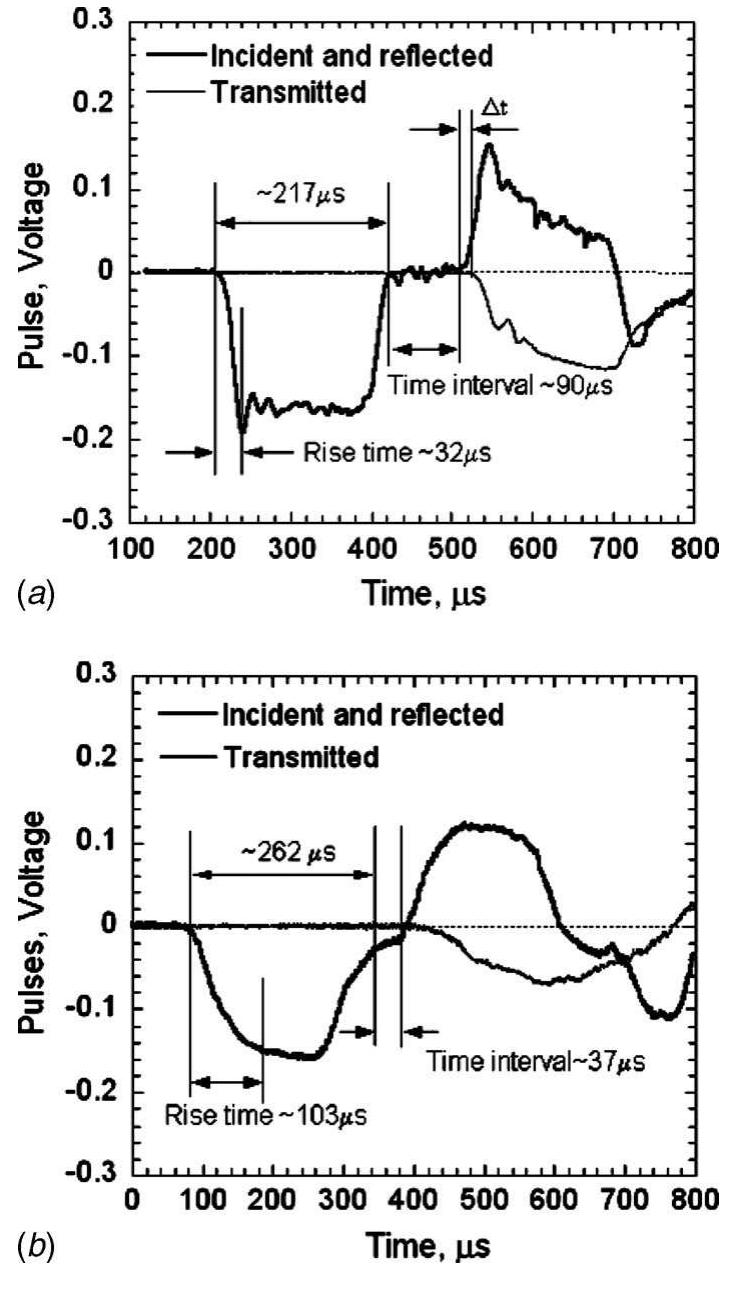 Typical stress pulses (incident, reflected, and trans-