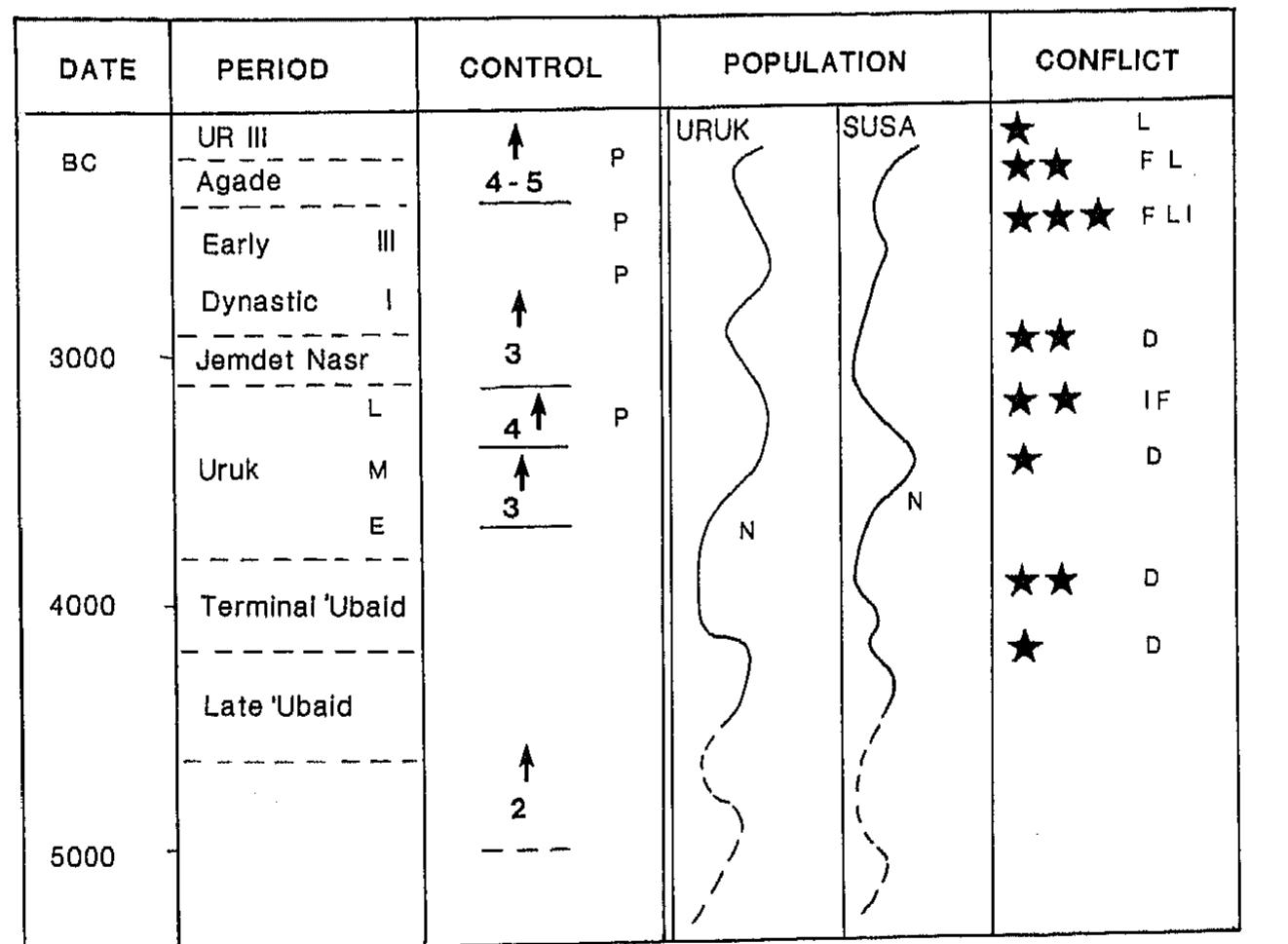 Ro changes through time in control hierarchies, population,