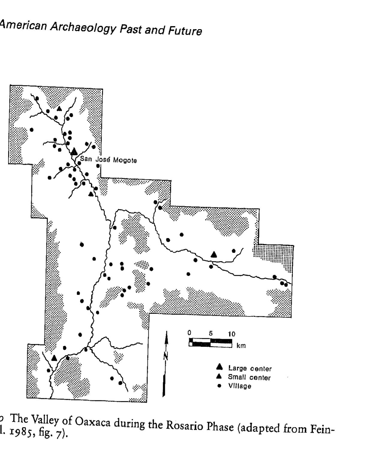 Figure 20 - The Evolution of Civilizations