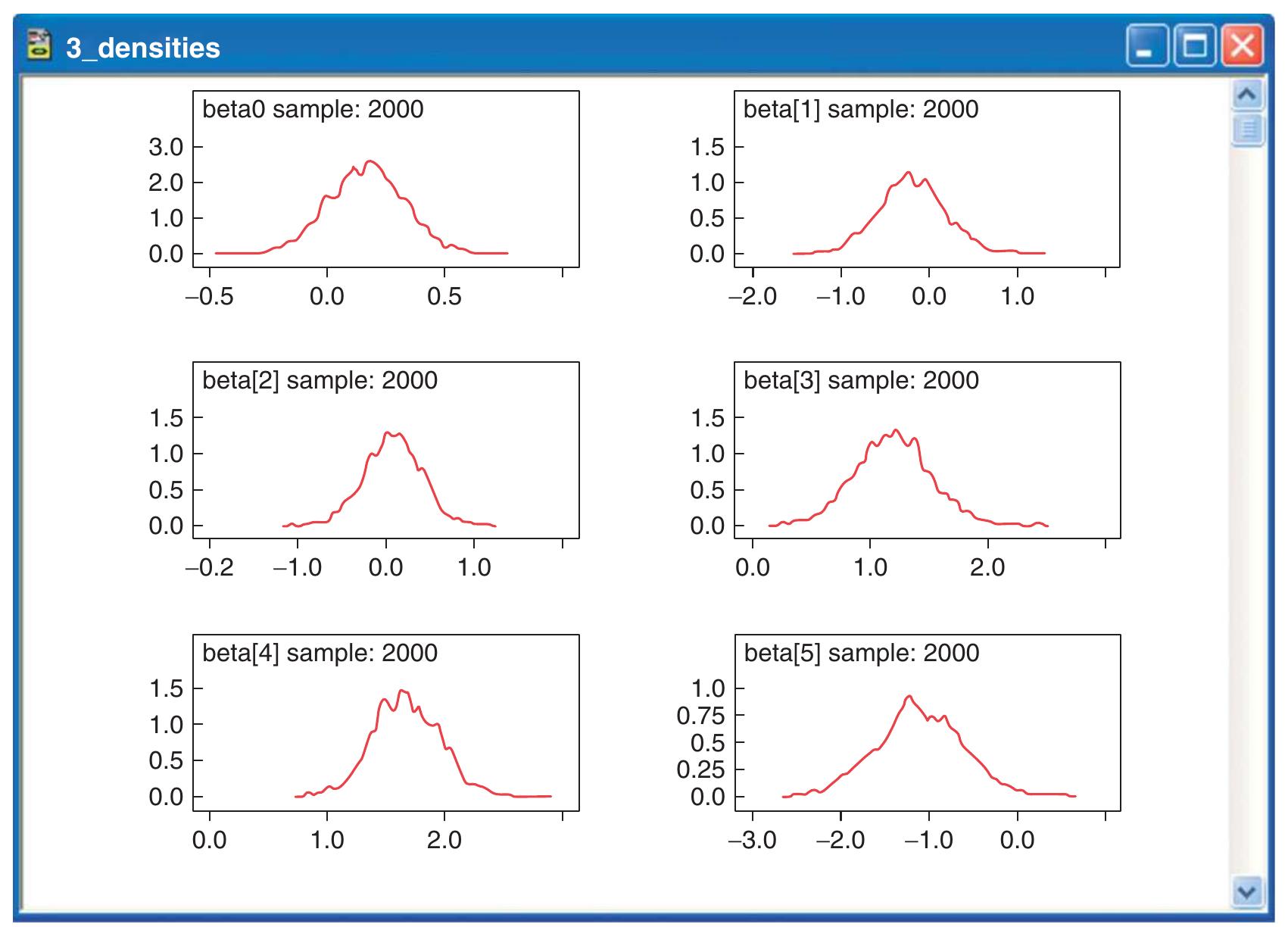 Figure 1 - from WinBUGS: a tutorial