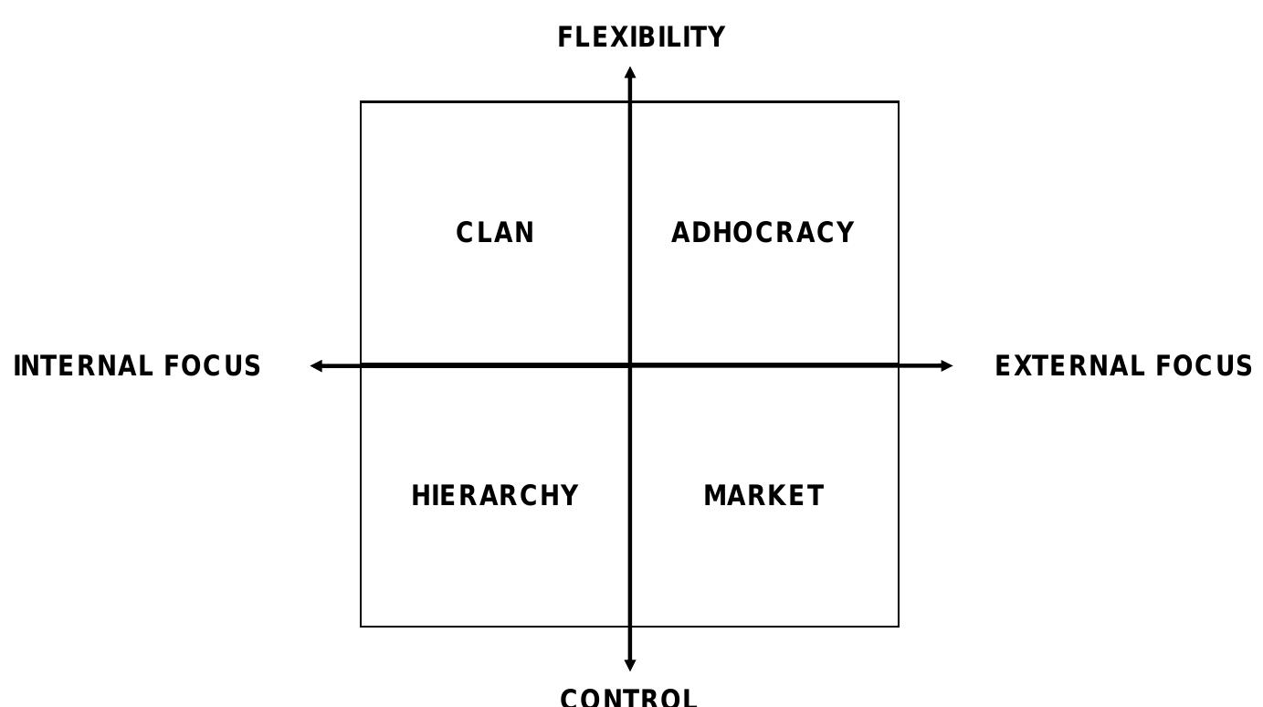 - the four quadrants of competing v alue framework and the