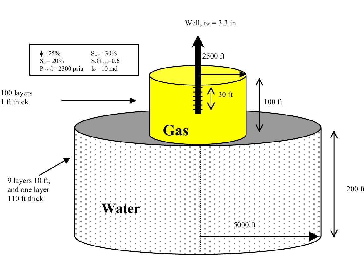 Eclipse reservoir model is contained in appendix c.