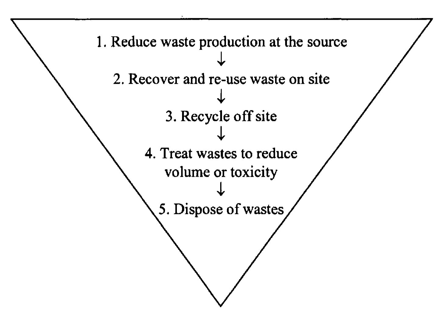 10; the 5 steps in the waste management hierarchy'”