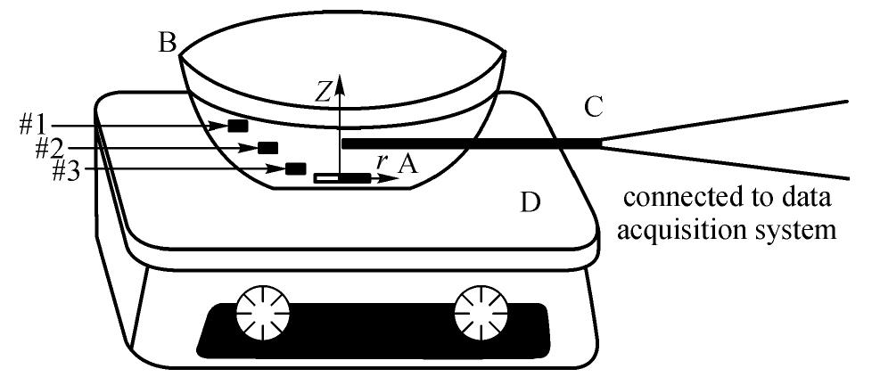 Figure 6 - from Sol-gel auto-combustion synthesis of