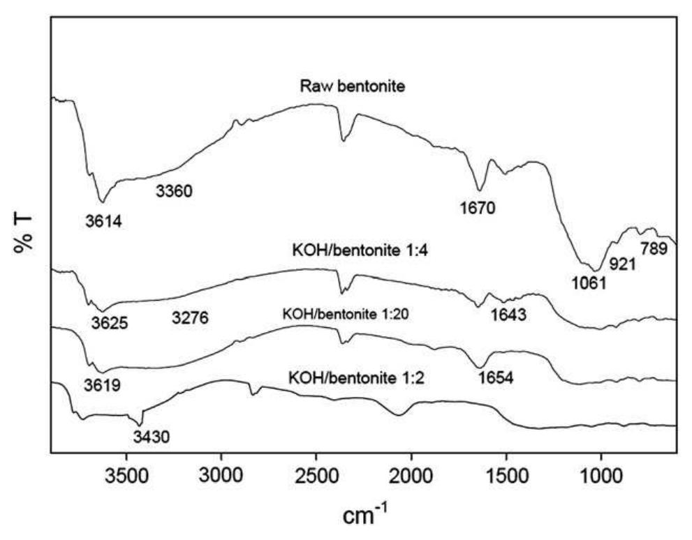 Ftir spectra of bentonite and koh/bentonite catalysts.