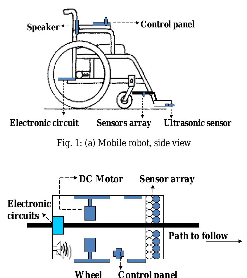 Makka), two views of proposed wheelchair are shown in fig.1.