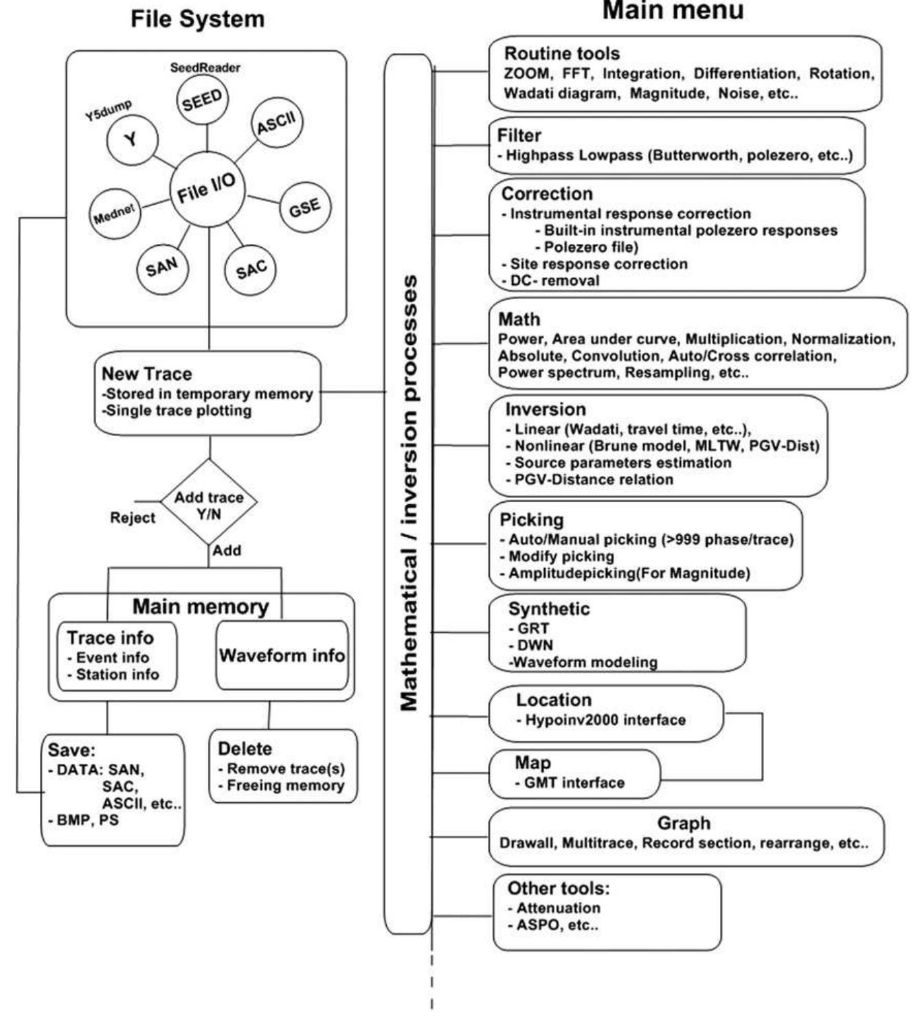 Flowchart of the sgraph structure. sgraph was developed with