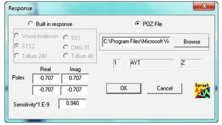 Typical sgraph instrumental response dialog box.