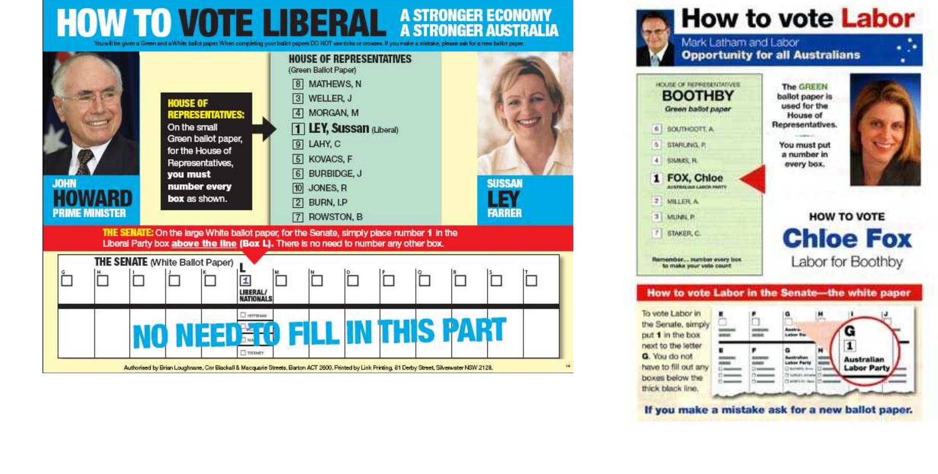 Election. two sample how-to-vote cards are shown in figure