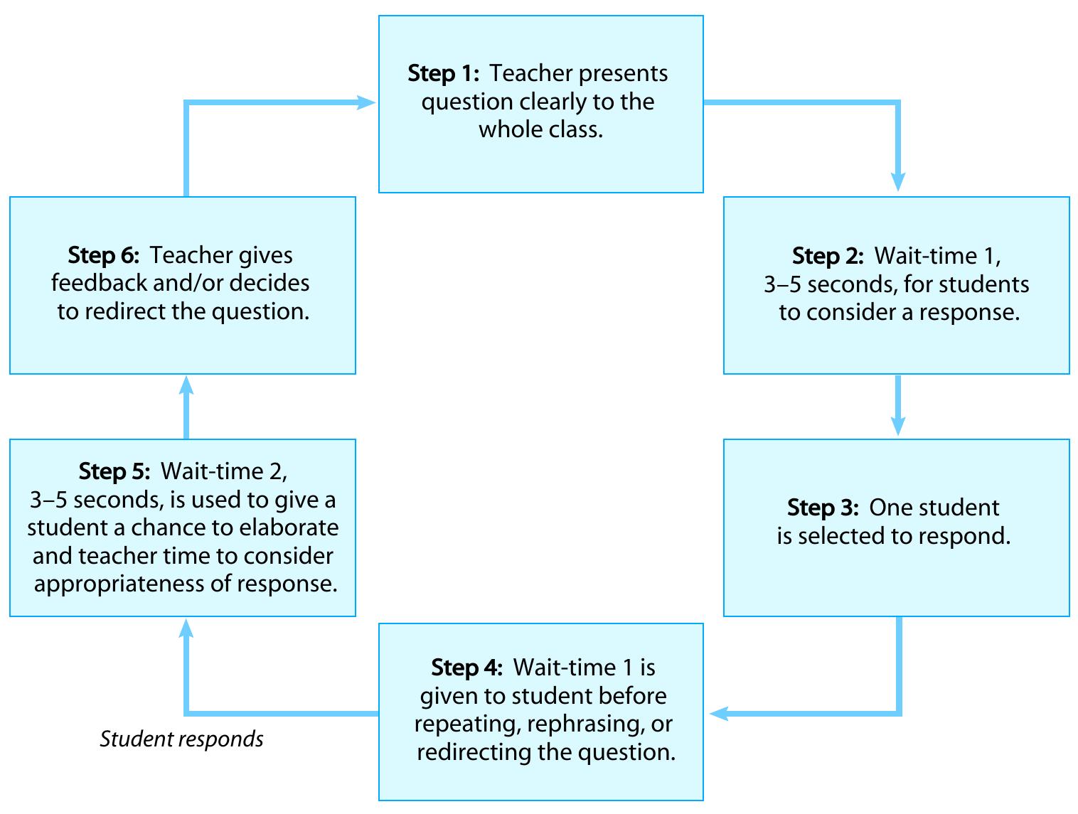 3 a questioning strategy for the whole class there are times