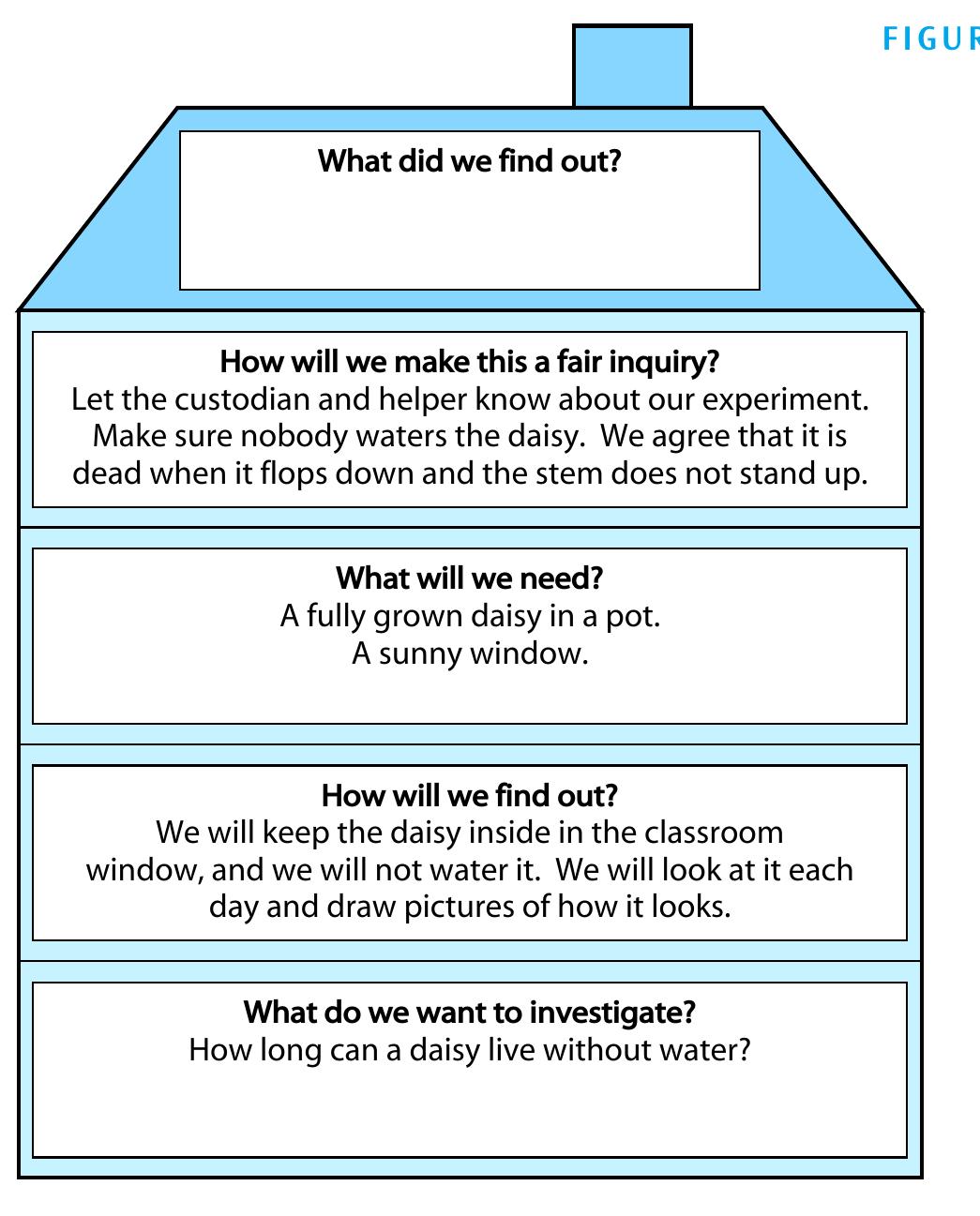 Use questions to organize any teacher-made activity cards