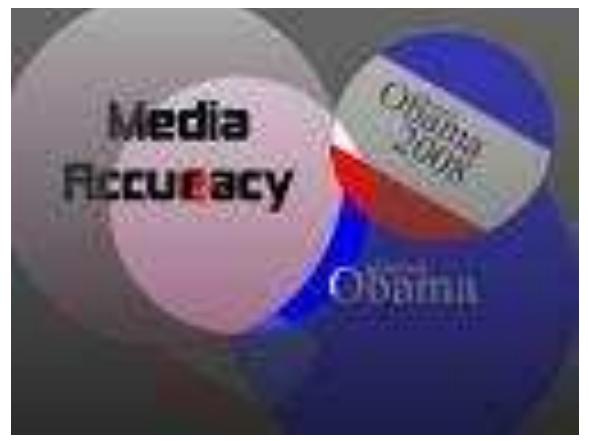 Figure 3 - Comparing Media Systems
