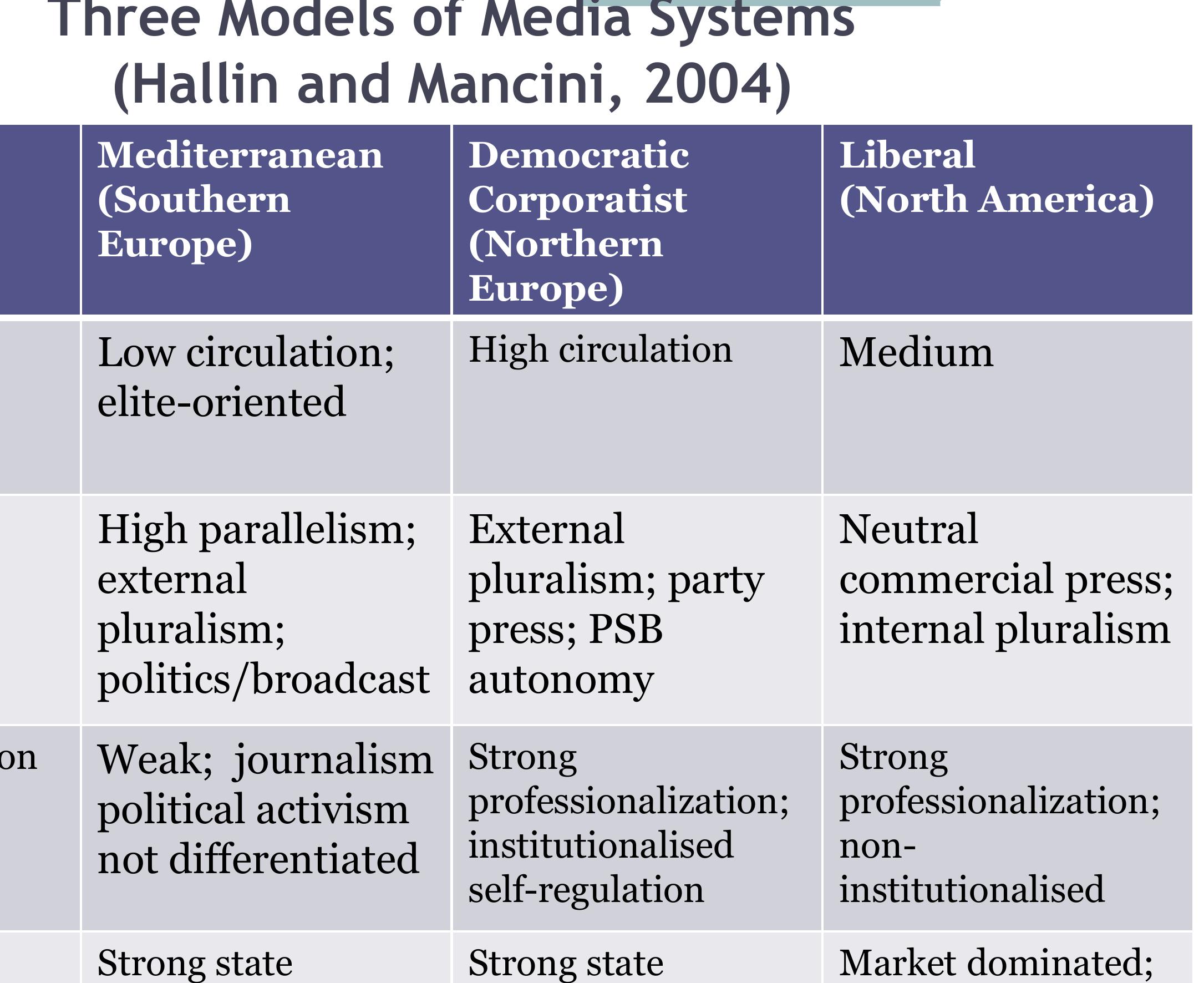 (PDF) Comparing Media Systems