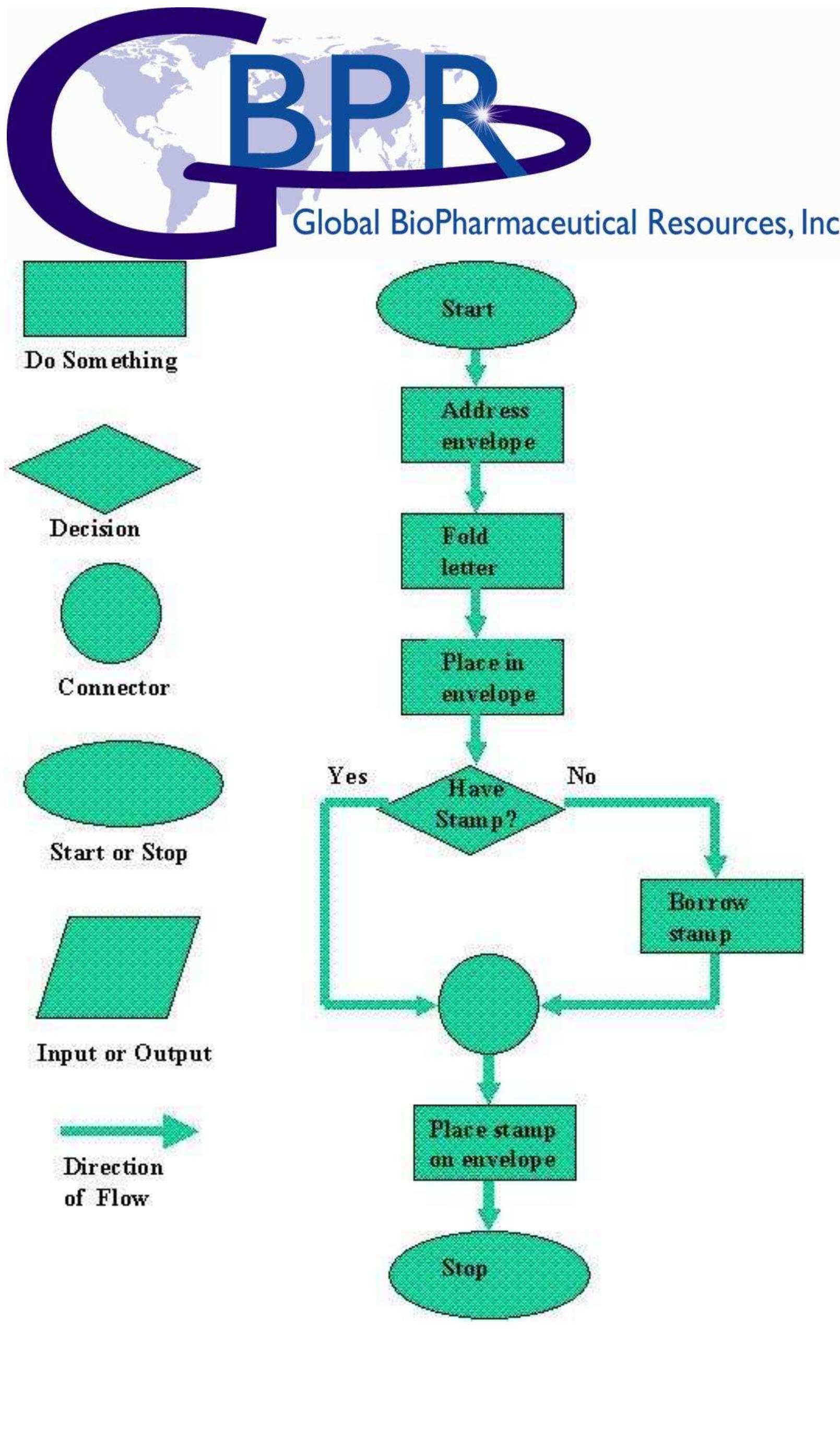 Figure 12 - Environmental Monitoring Risk Assessment