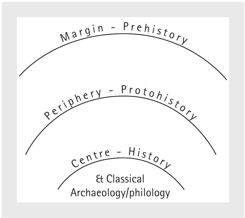 (PDF) The discipline of archaeology