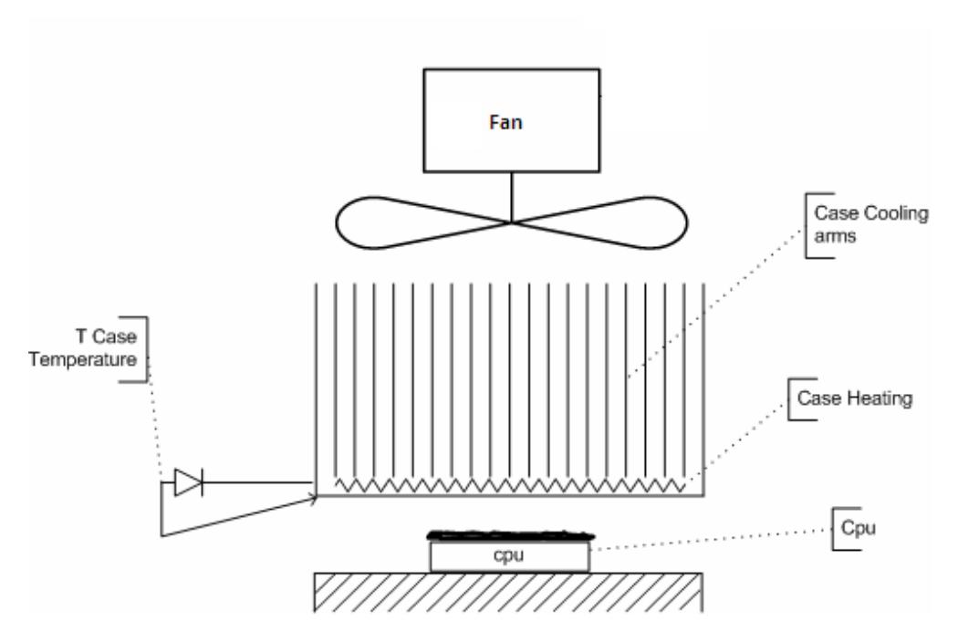 A minimal thermal management system in the modern desktop