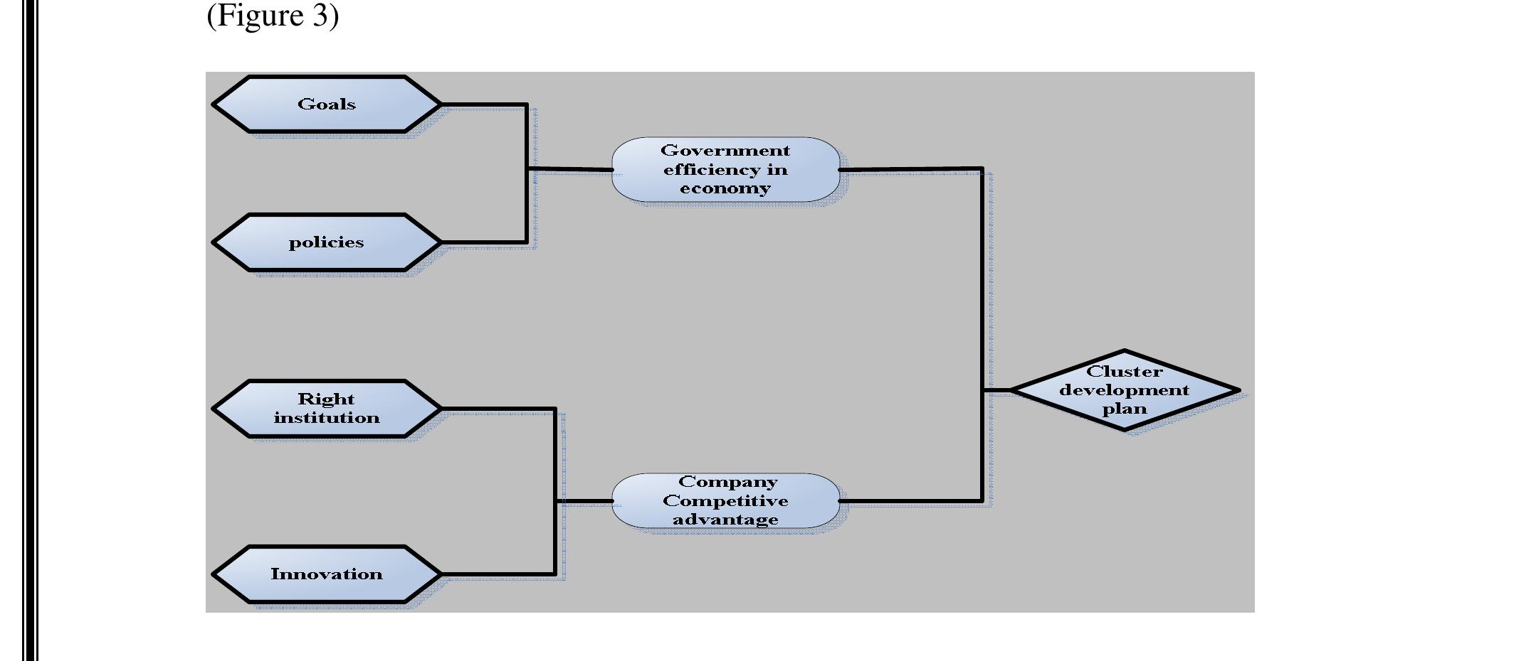 Figure 4 - Cluster Development Plan Framework-pp42-68