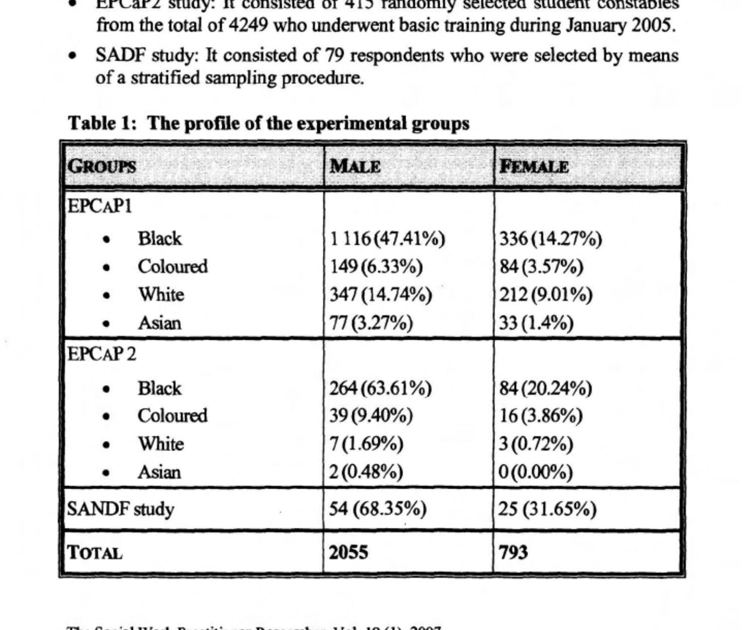 Figure 1 - The Facilitation Assessment Scale (FAS):
