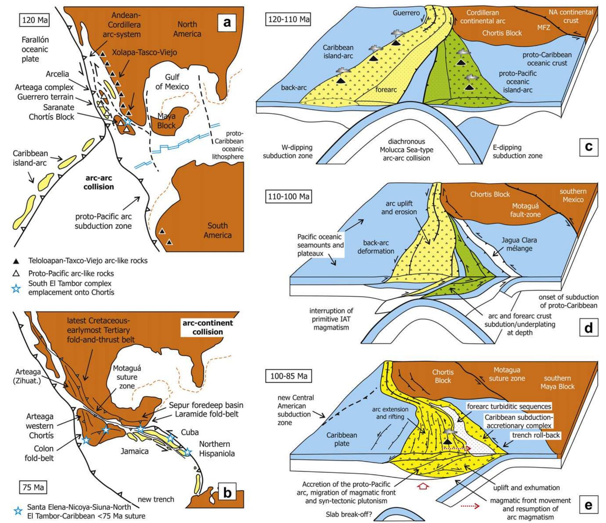 (a) late early cretaceous tectonics of the caribbean (120