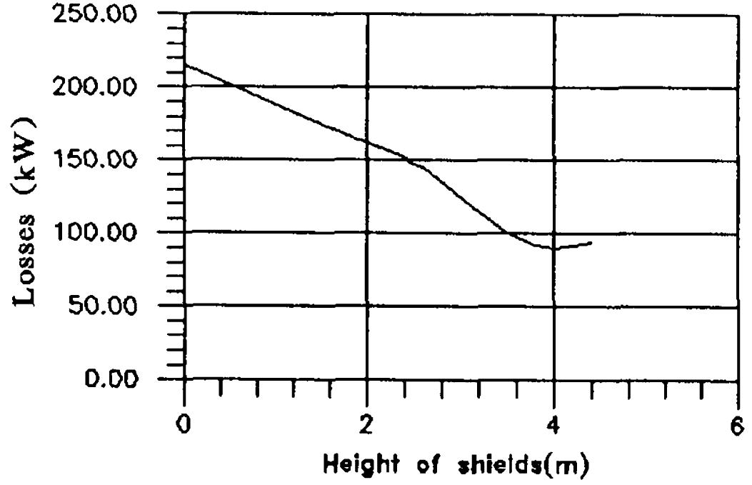 (PDF) A Review of Transformer Losses