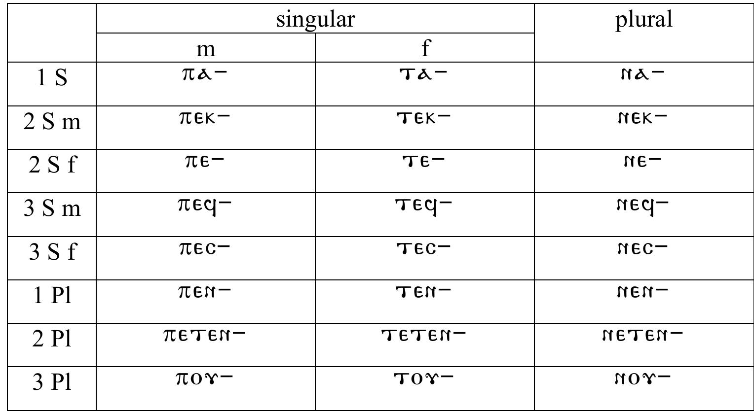 Demonstrative pronoun 1. ‘this, these’