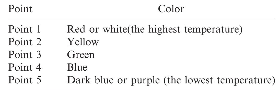 Cut points and the represented colors