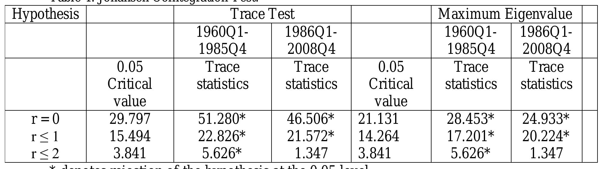 Table 4 - Structural Adjustment Program (SAP) in Nigeria: An