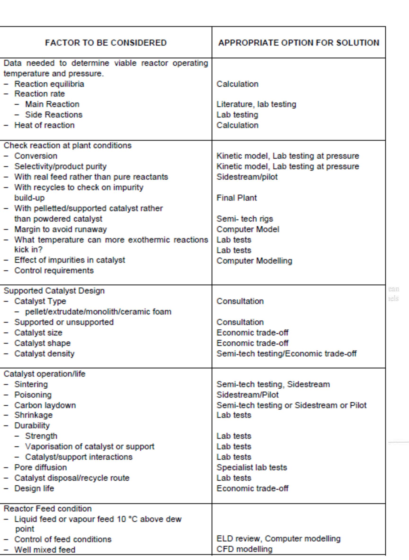Table 1 - Fixed Bed Reactor Scale-up Checklist