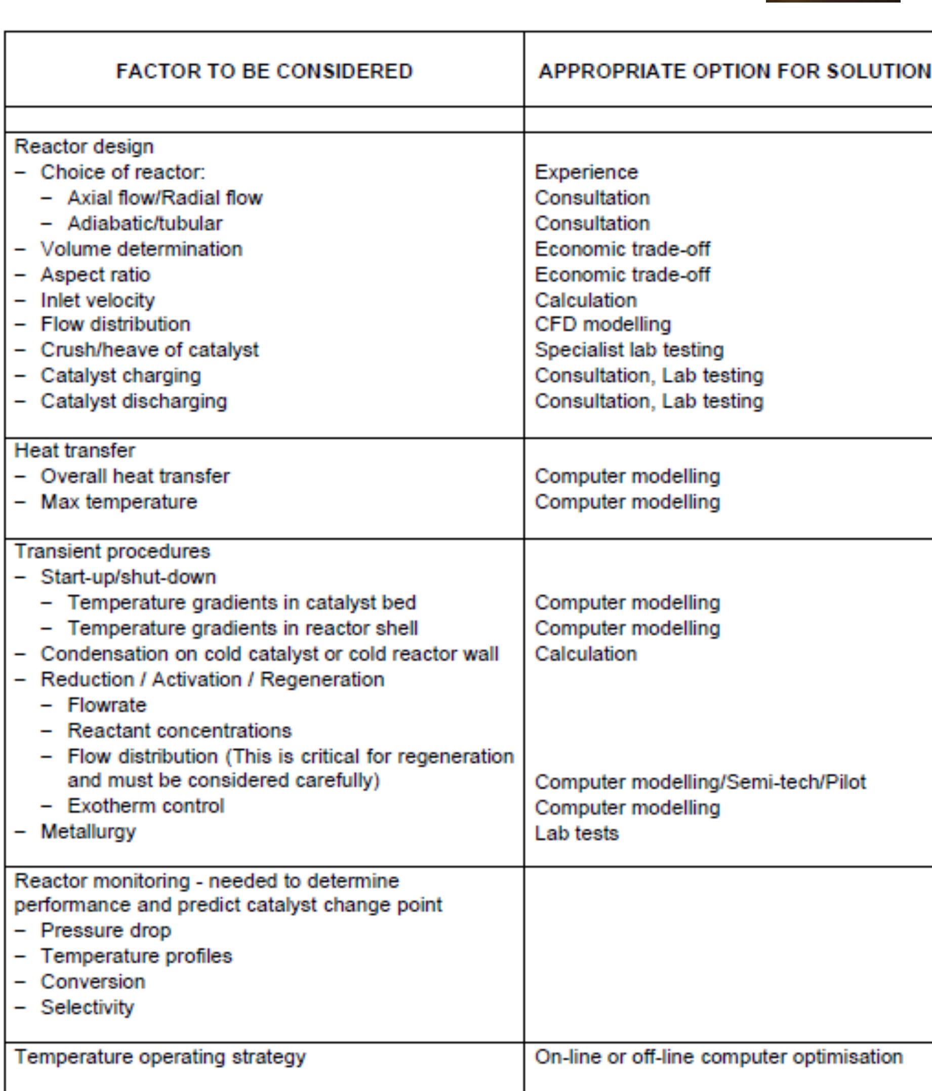 Table 2 - Fixed Bed Reactor Scale-up Checklist