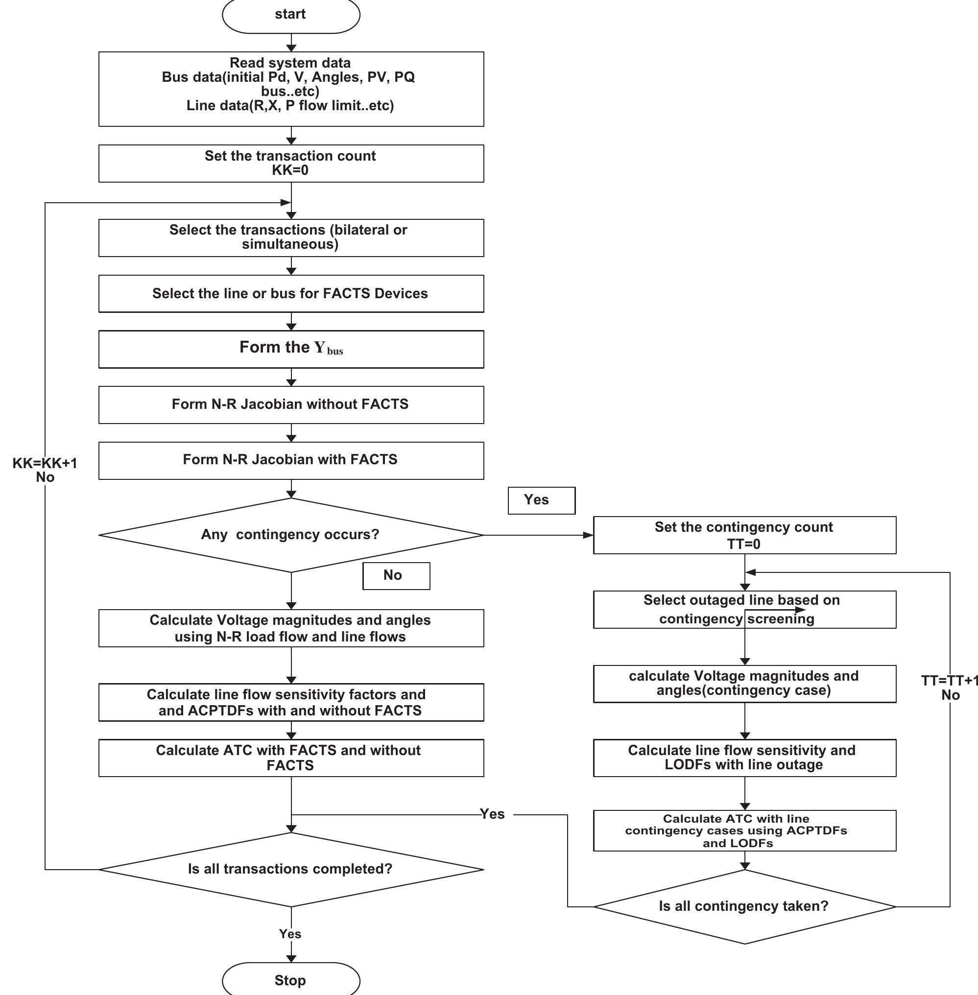 Flow chart for atc determination. using these new voltage