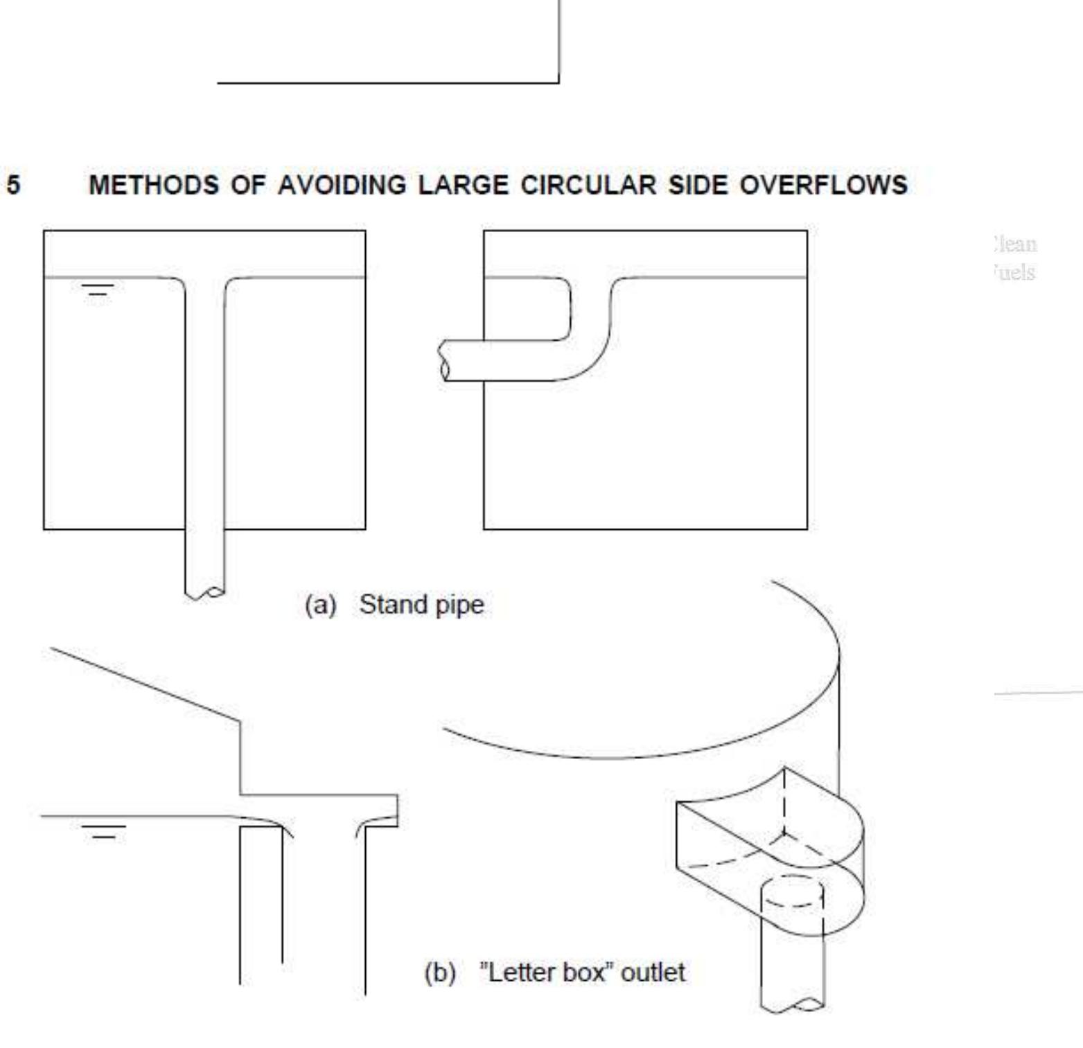 Figure 11 - Overflows and Gravity Drainage Systems