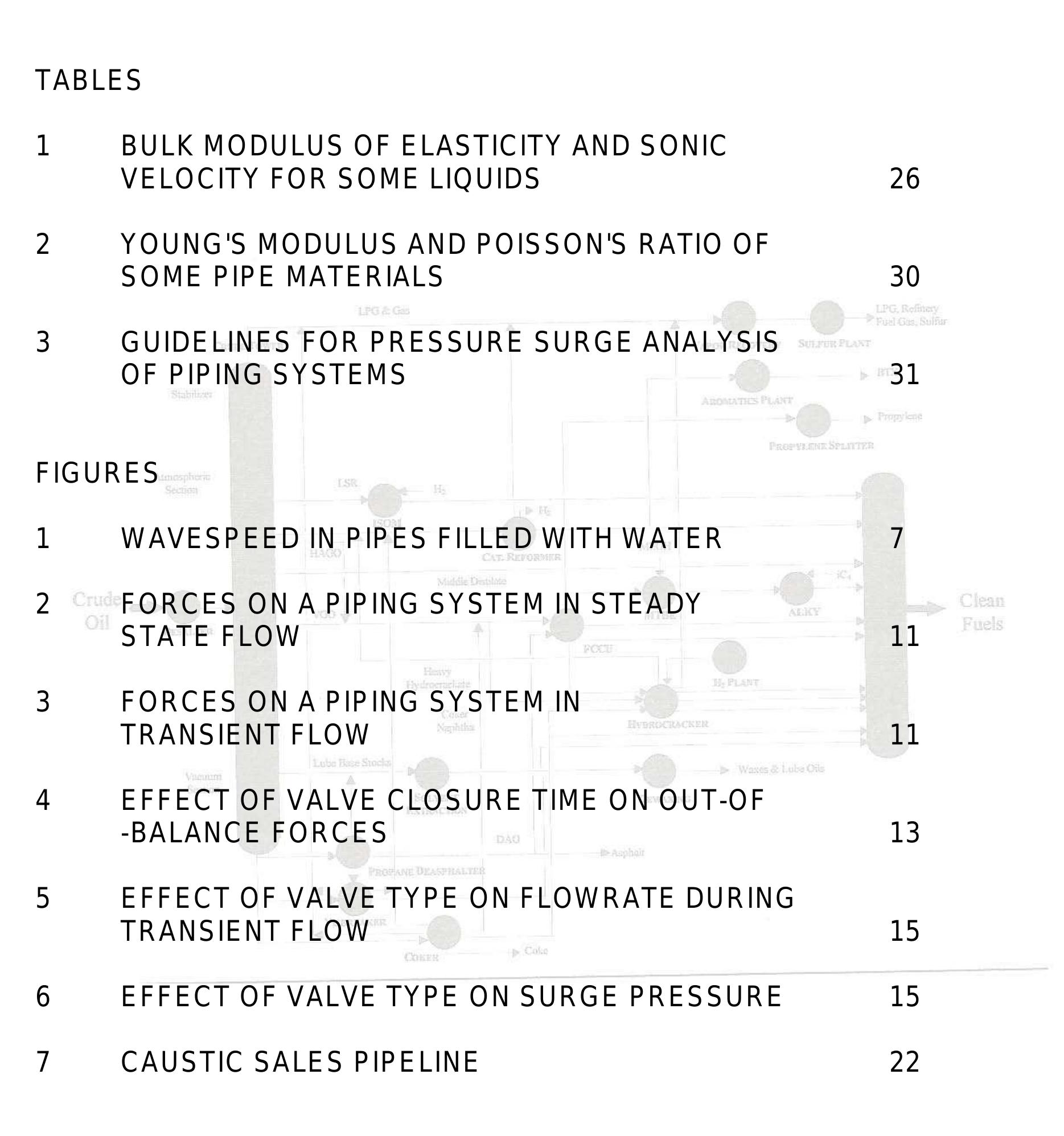 Figure 4 - Introduction to Pressure Surge in Liquid Systems