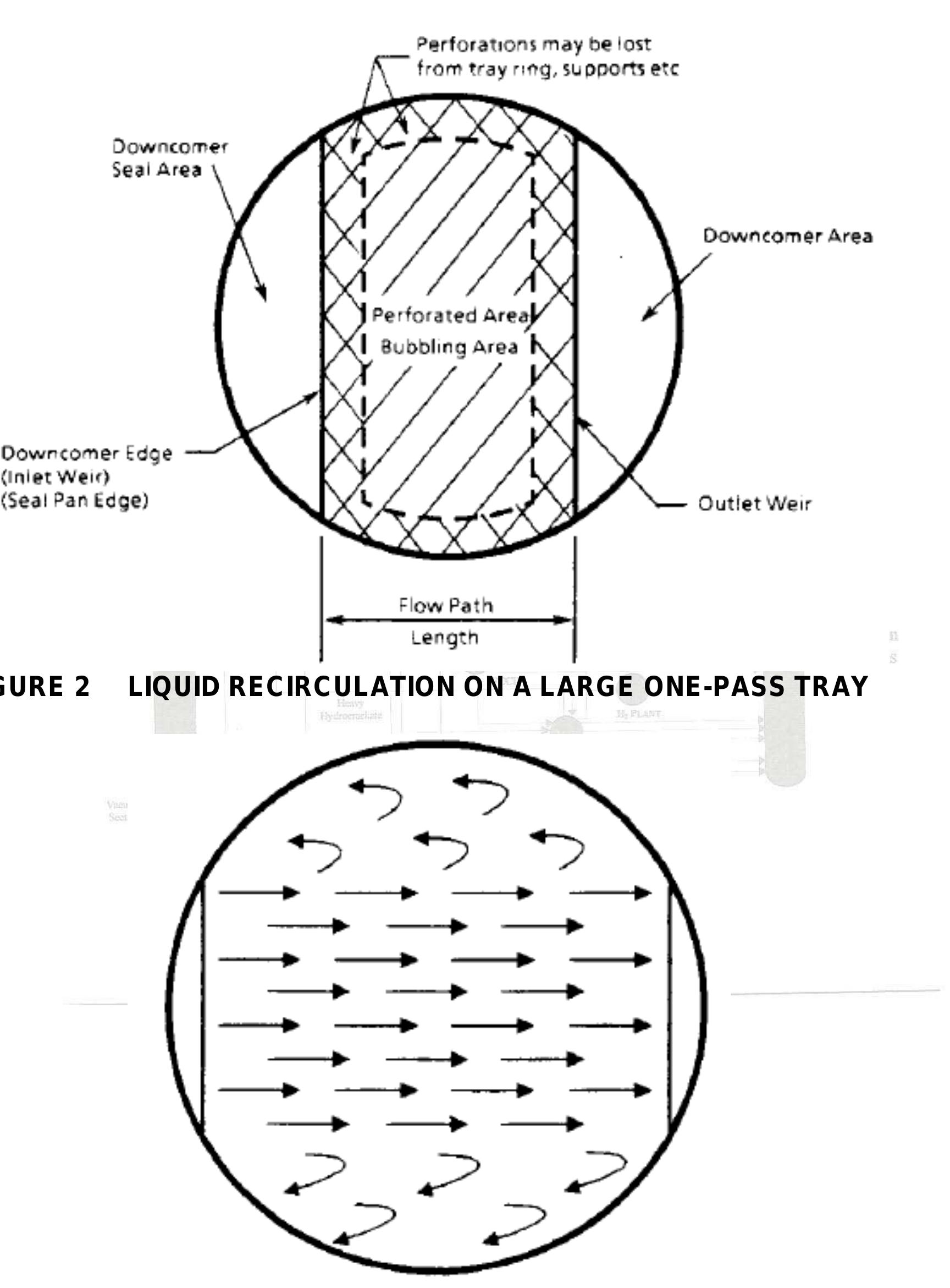 Figure 6 - Design and Rating of Trayed Distillation Columns