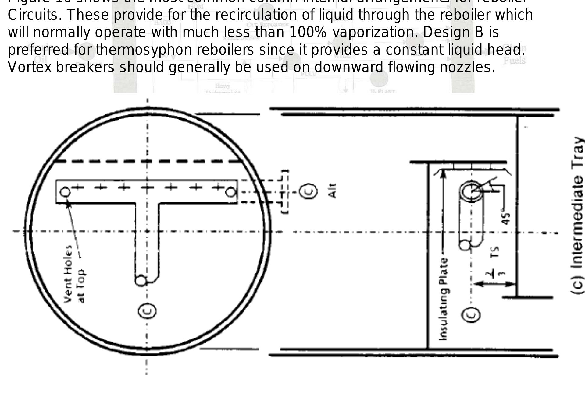 Figure 10 - Design and Rating of Trayed Distillation Columns