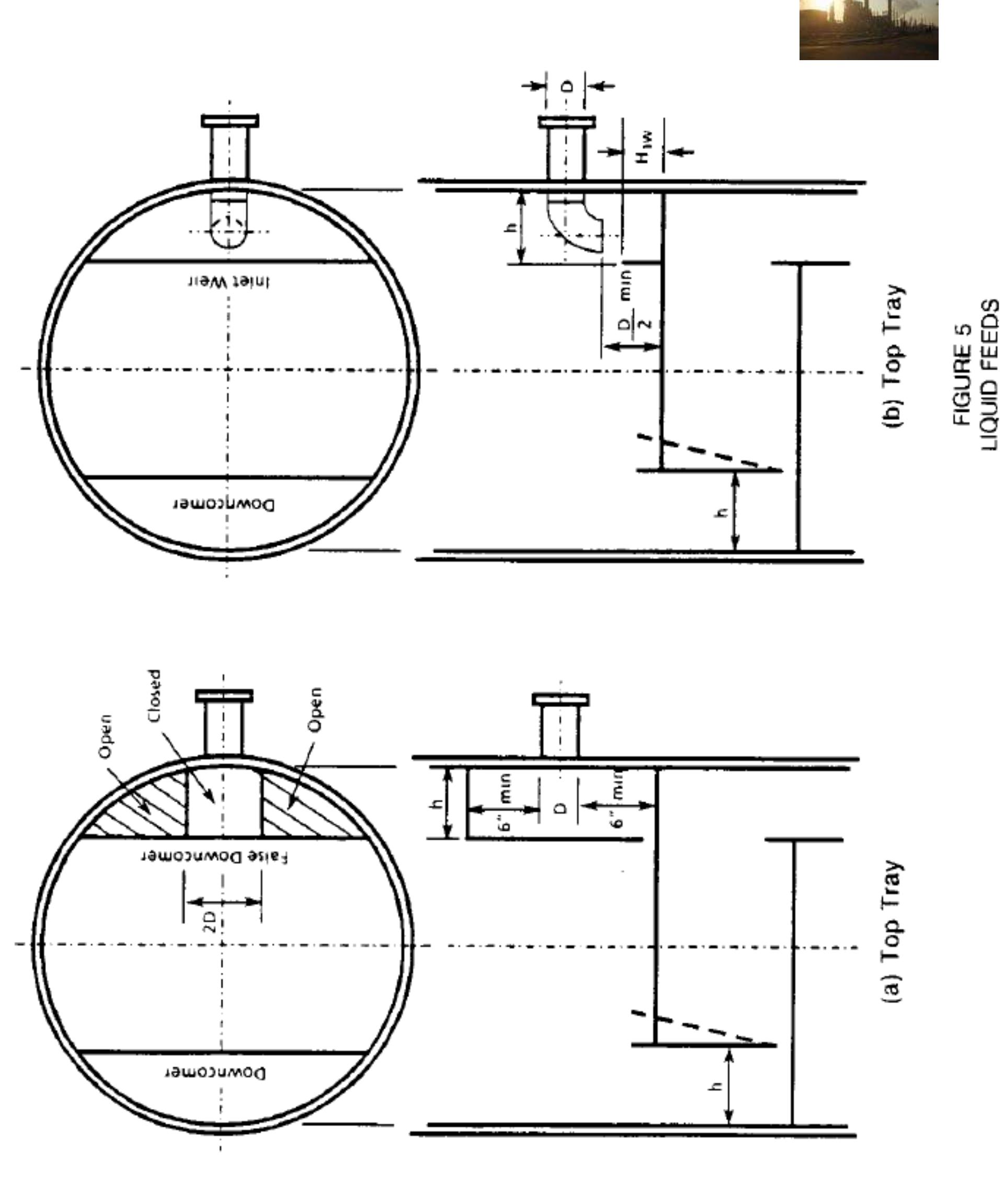 Figure 11 - Design and Rating of Trayed Distillation Columns