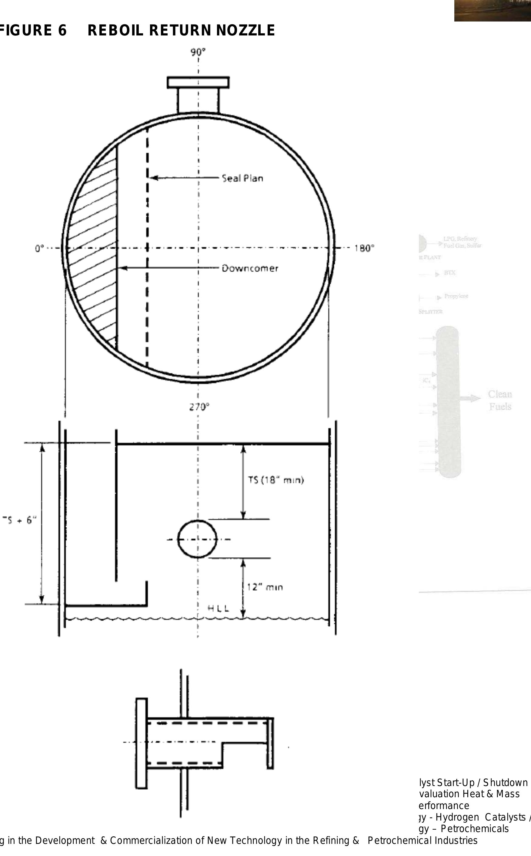 Figure 12 - Design and Rating of Trayed Distillation Columns