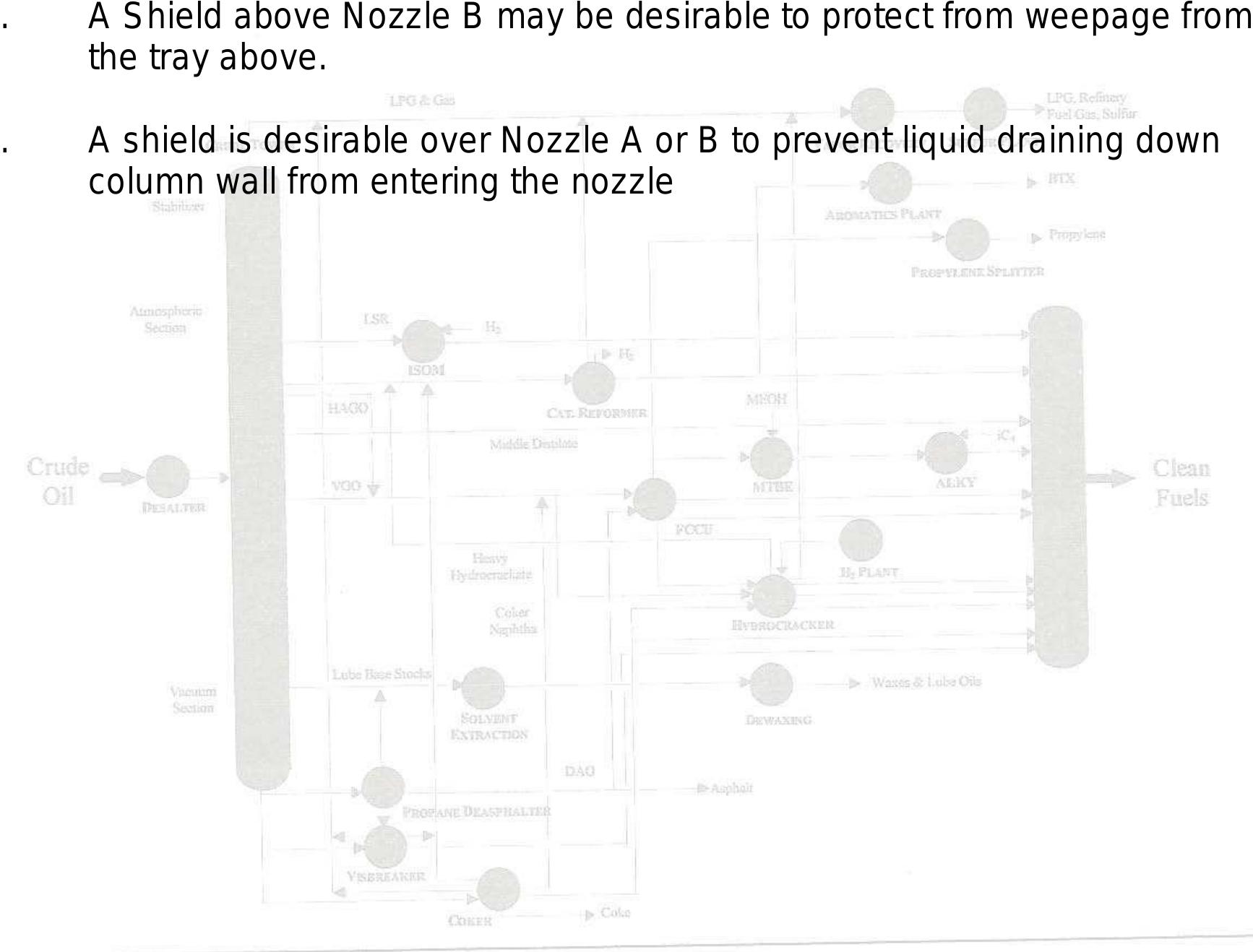Figure 16 - Design and Rating of Trayed Distillation Columns