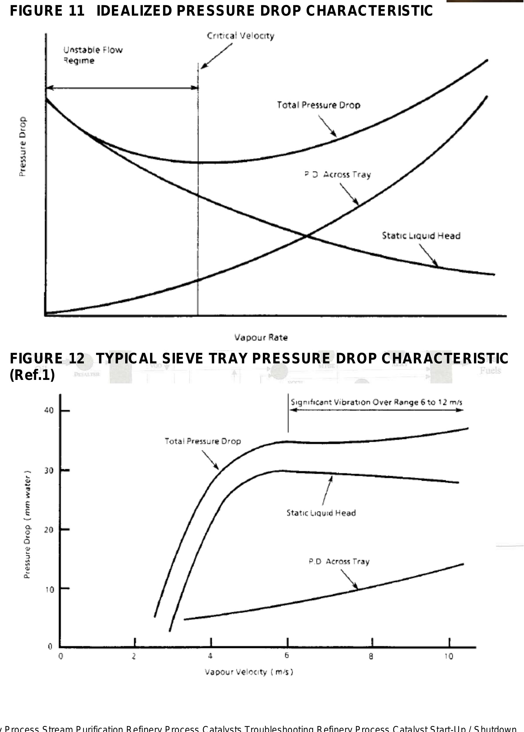 Figure 19 - Design and Rating of Trayed Distillation Columns