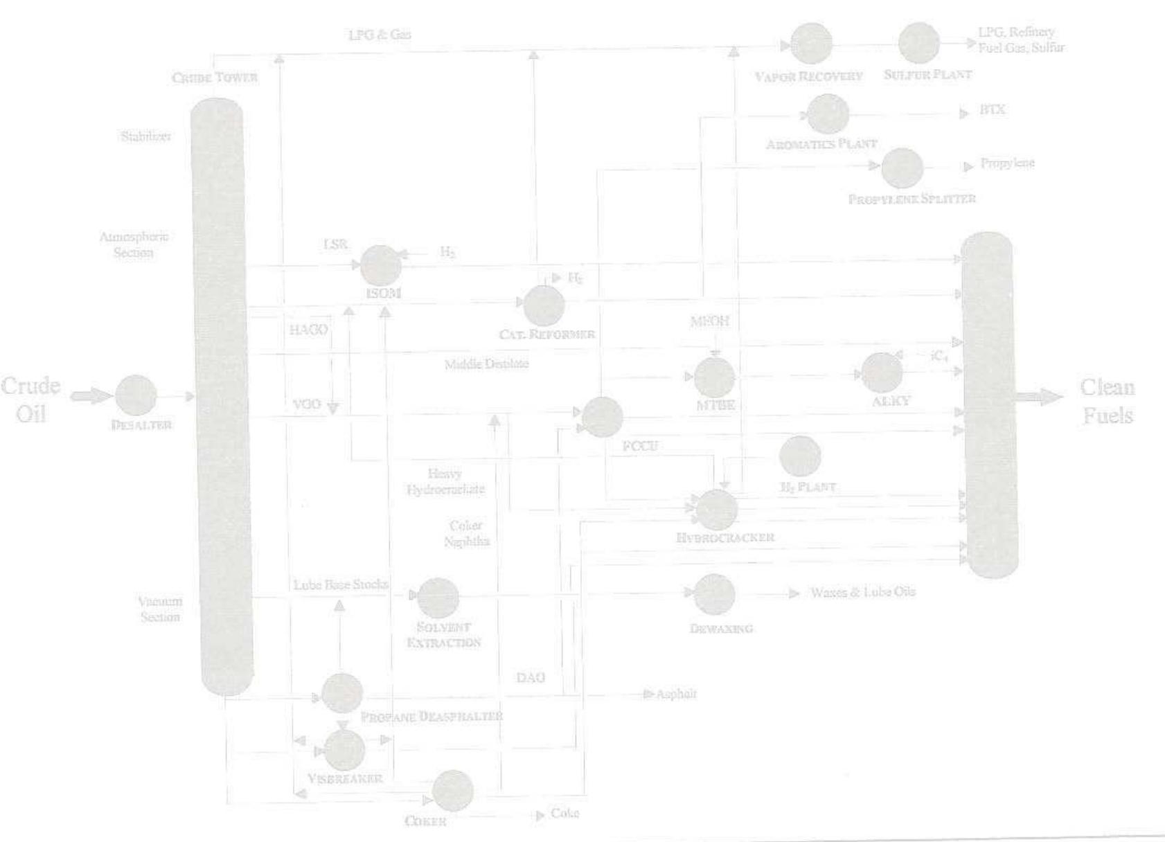 Figure 4 - Design and Rating of Packed Distillation Columns