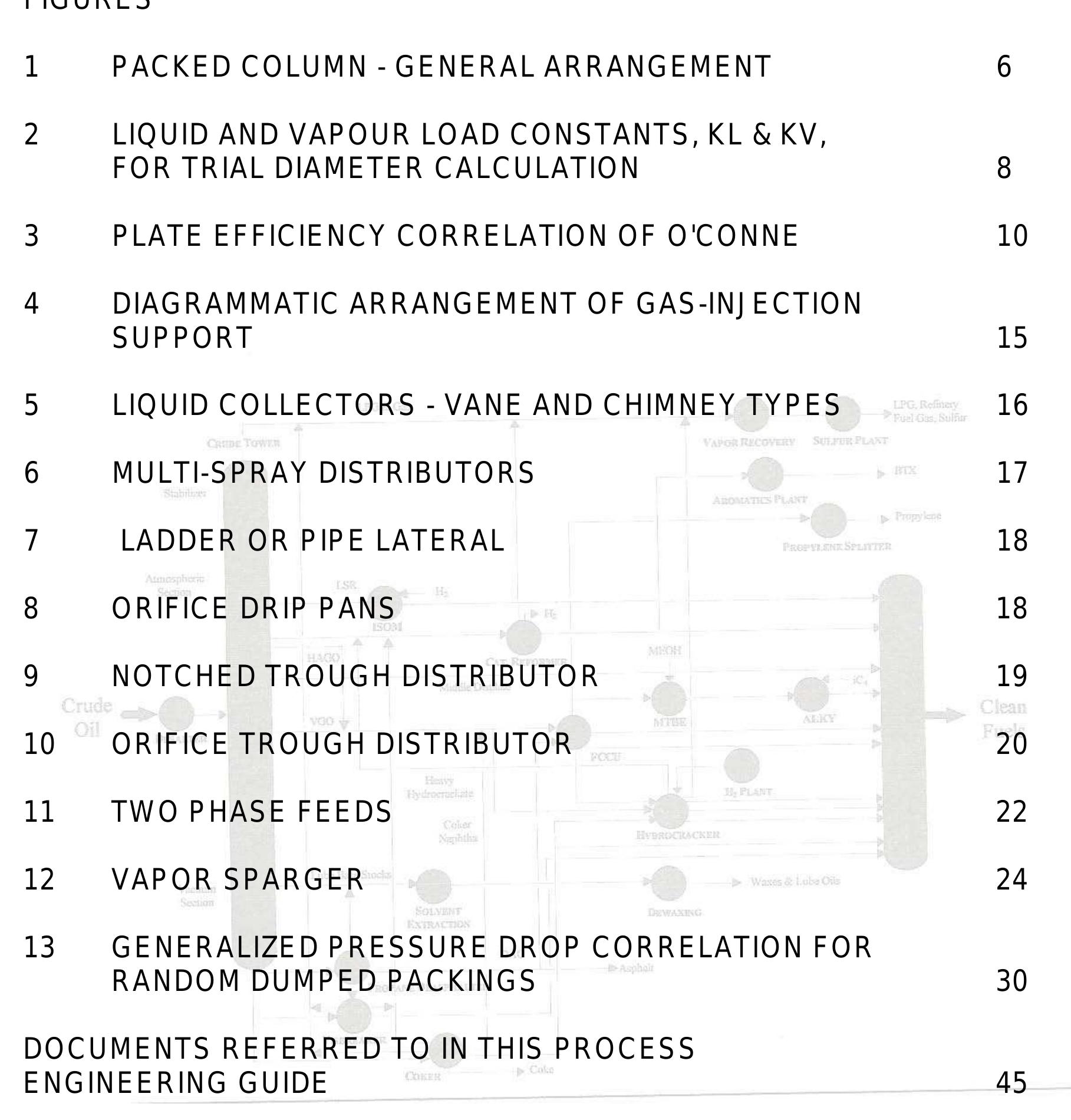 Figure 5 - Design and Rating of Packed Distillation Columns