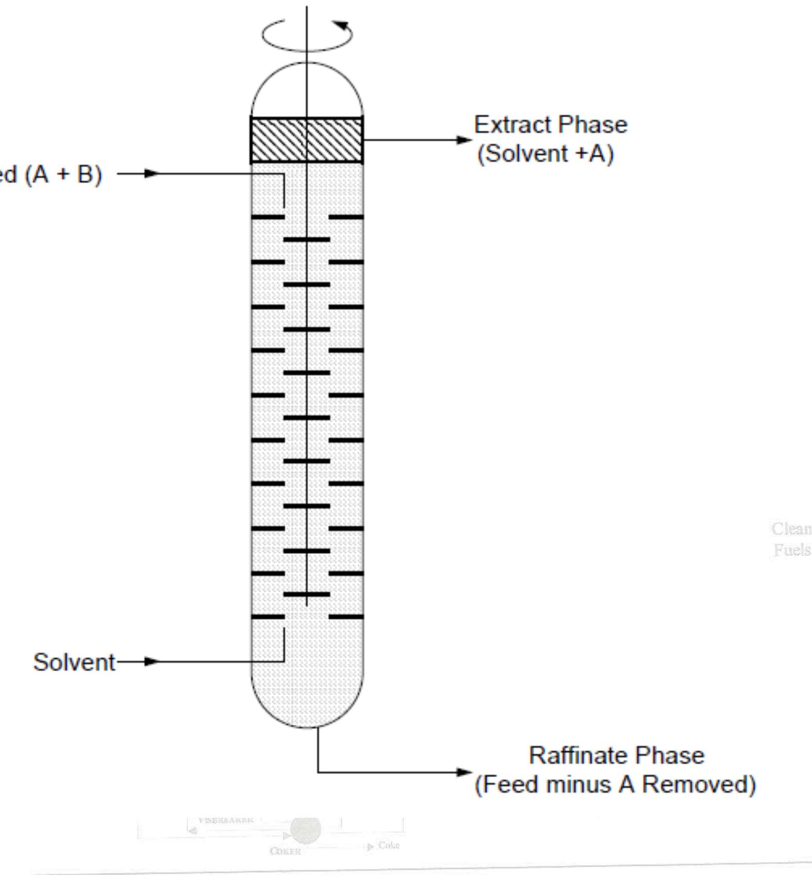 (PDF) Liquid-Liquid Extraction: Basic Principles