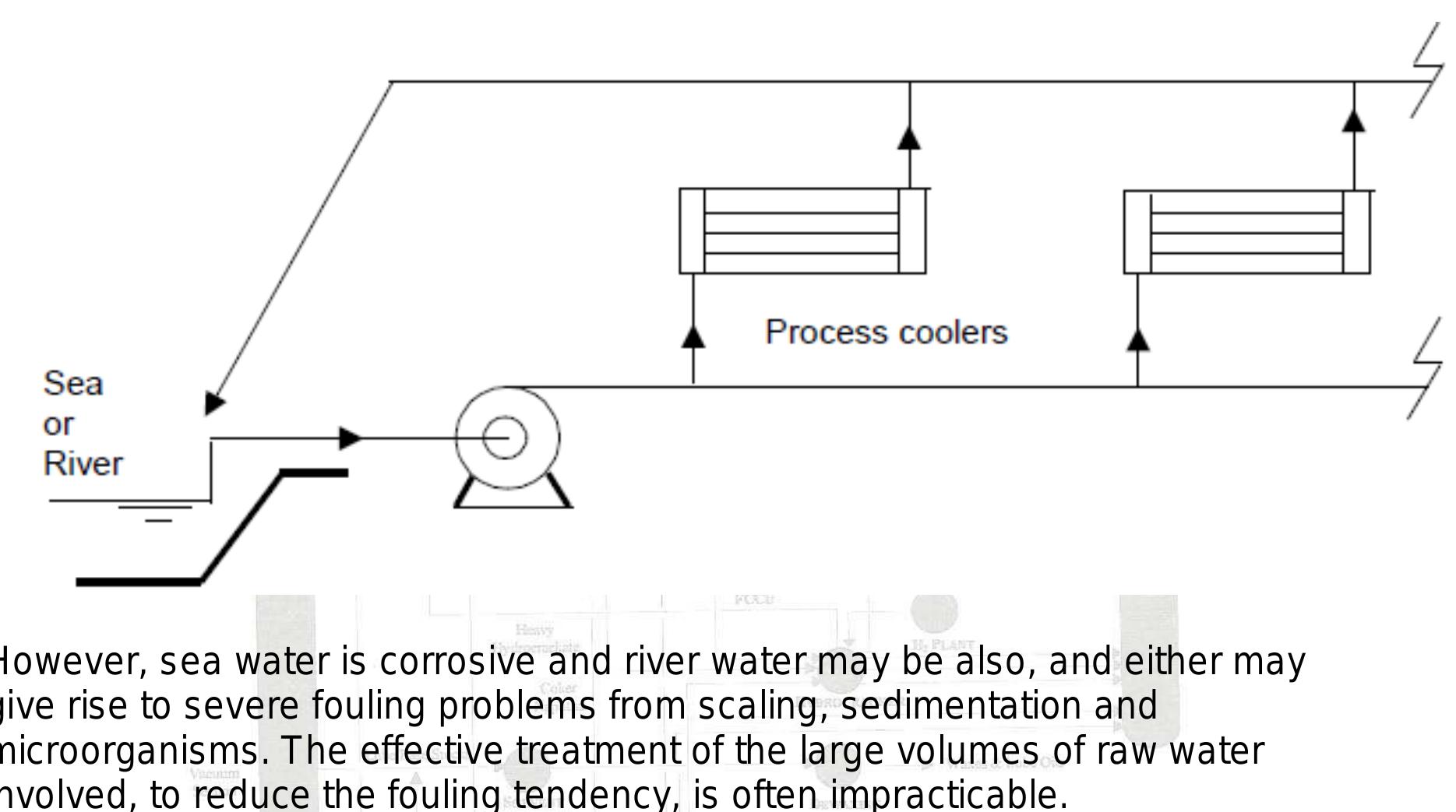 (PDF) Air Cooled Heat Exchanger Design