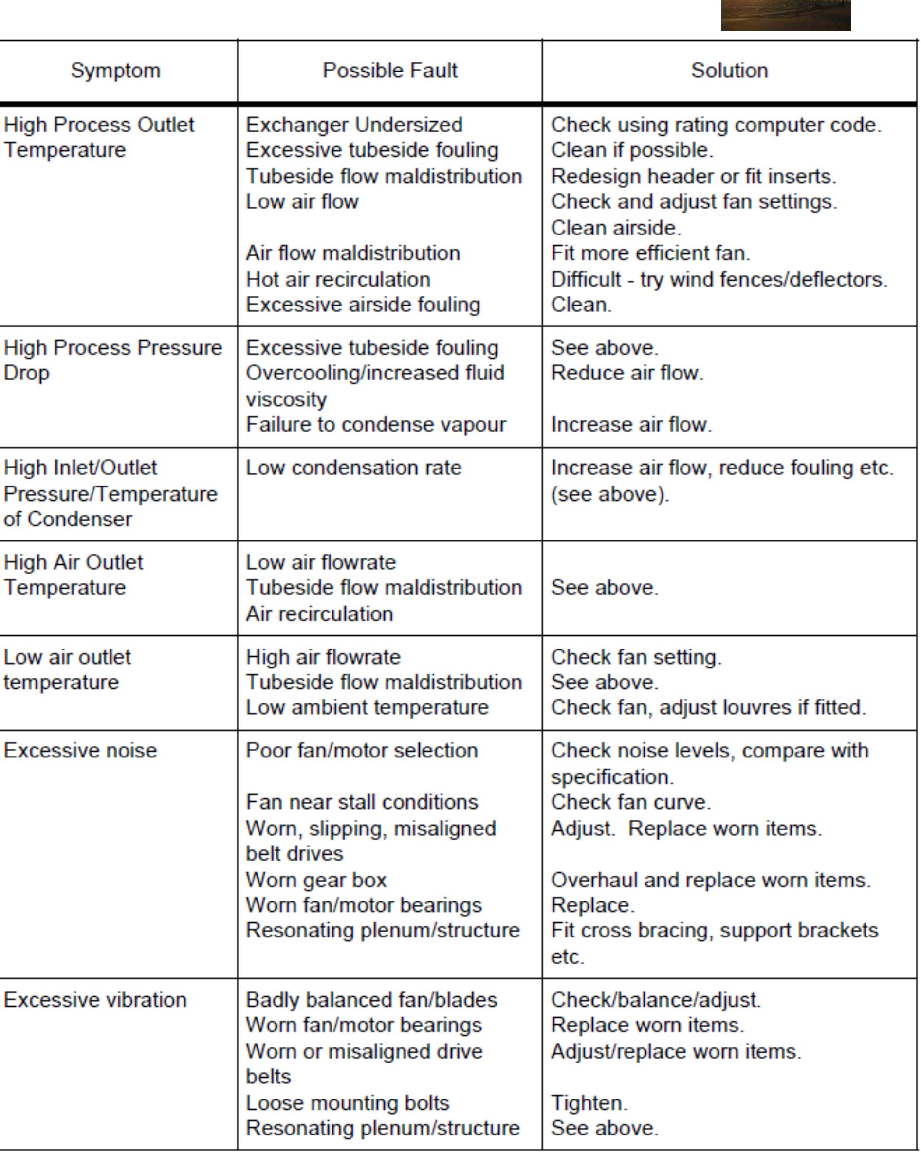 Table 2 - Air Cooled Heat Exchanger Design