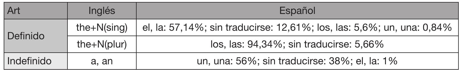 En los cuadros 10 y 11, podemos observar la inclinacién