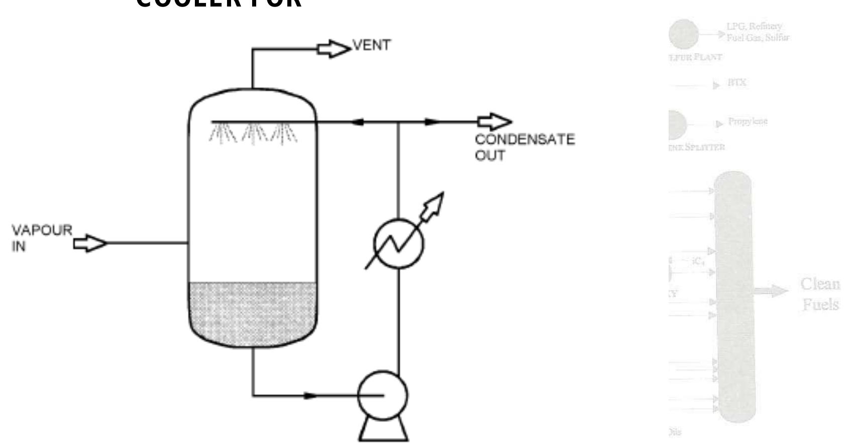(PDF) Selection and Design of Condensers
