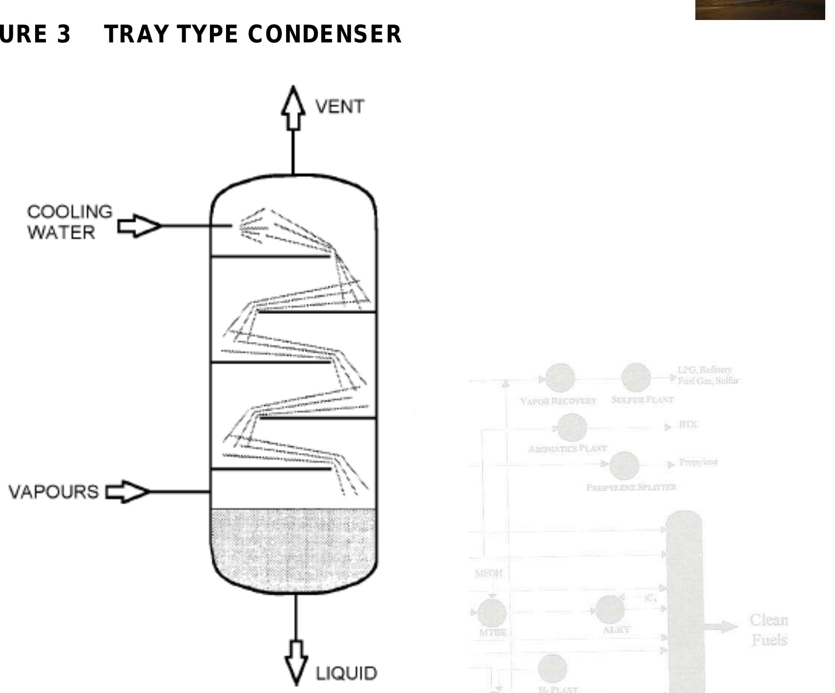 (PDF) Selection and Design of Condensers