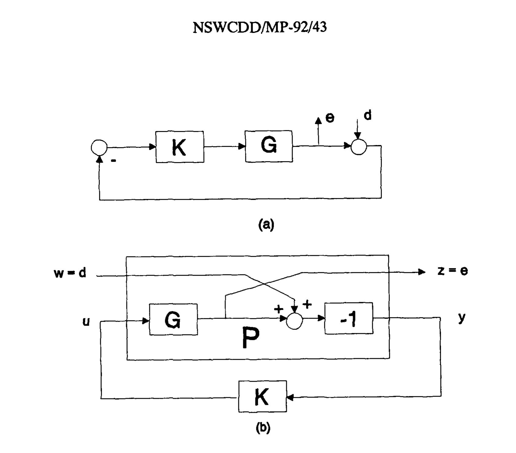 Complementary Sensitivity Function Diagrams